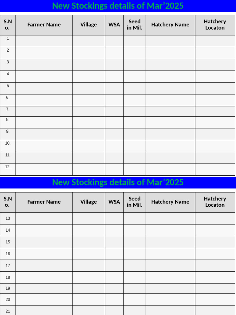 Staff Mrm Format | PDF