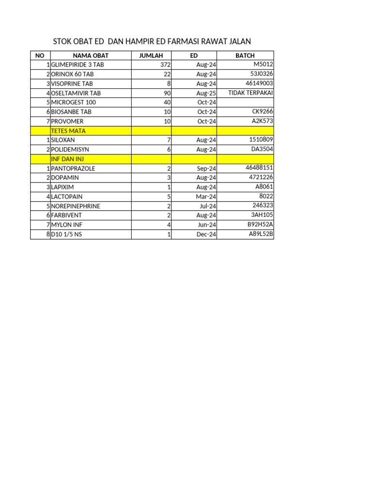 Obat Ed Agustus 2024 | PDF