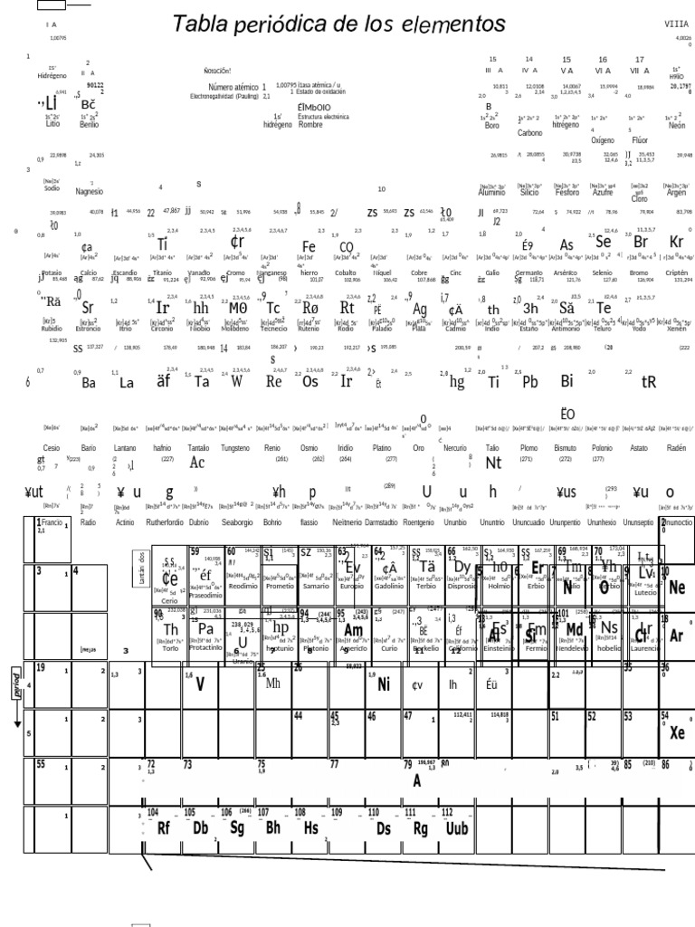 Tabla Periodica OAQ | PDF | Metales de transición | Conjuntos de elementos químicos