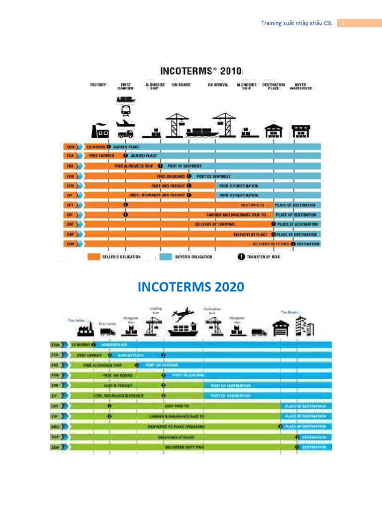 Incoterm-2010-2020-Hinh-Anh | PDF