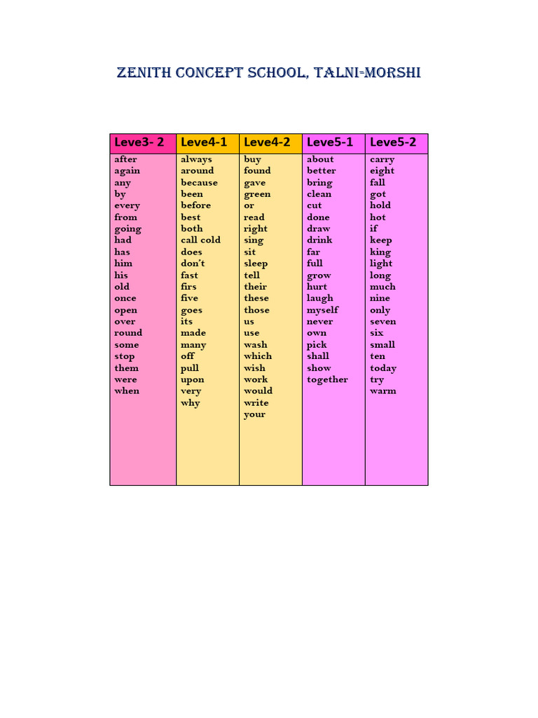 Sight Words Chart 2 | PDF