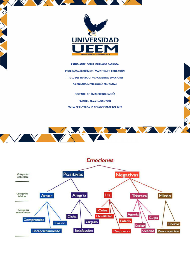 Mapa Emociones Psicologia Educ | PDF