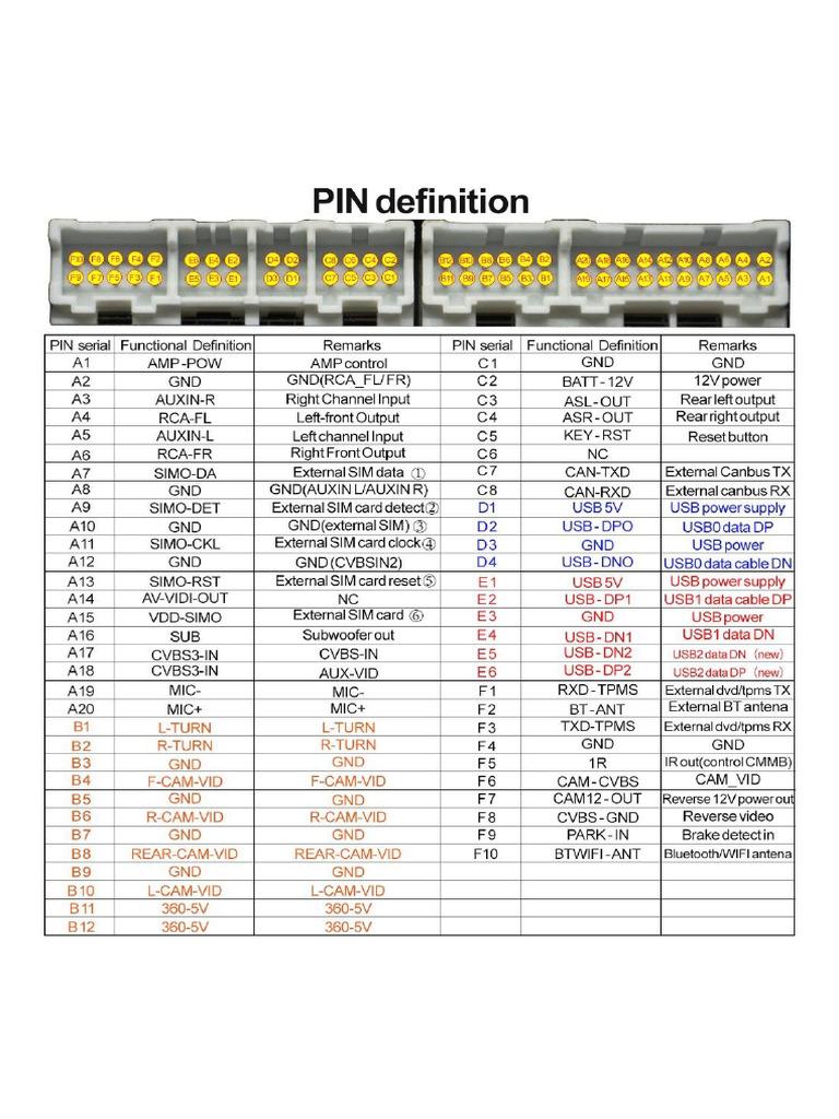 Android Head Unit Pinout | PDF
