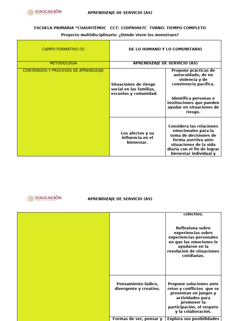 Proyecto "¿Dónde viven los monstruos?" | PDF | Las emociones | Aprendizaje