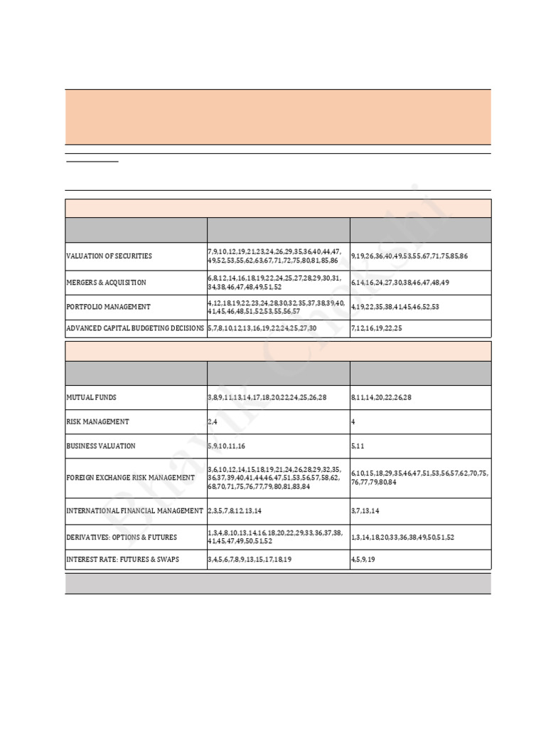Important Questions in AFM Text Book 10 - Fast - Bhavik Chokshi | PDF ...