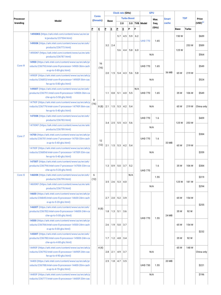 Intel Processor Specifications Overview | PDF | Computer Engineering ...