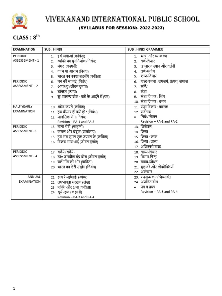 CLASS-8 (1) | PDF | English Language | Verb