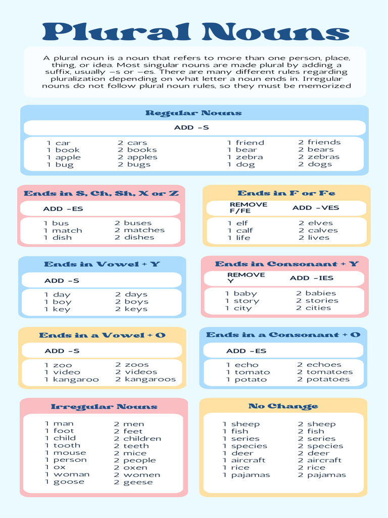 Plural Nouns Educational Infographic in Blue White Pink Playful Style ...