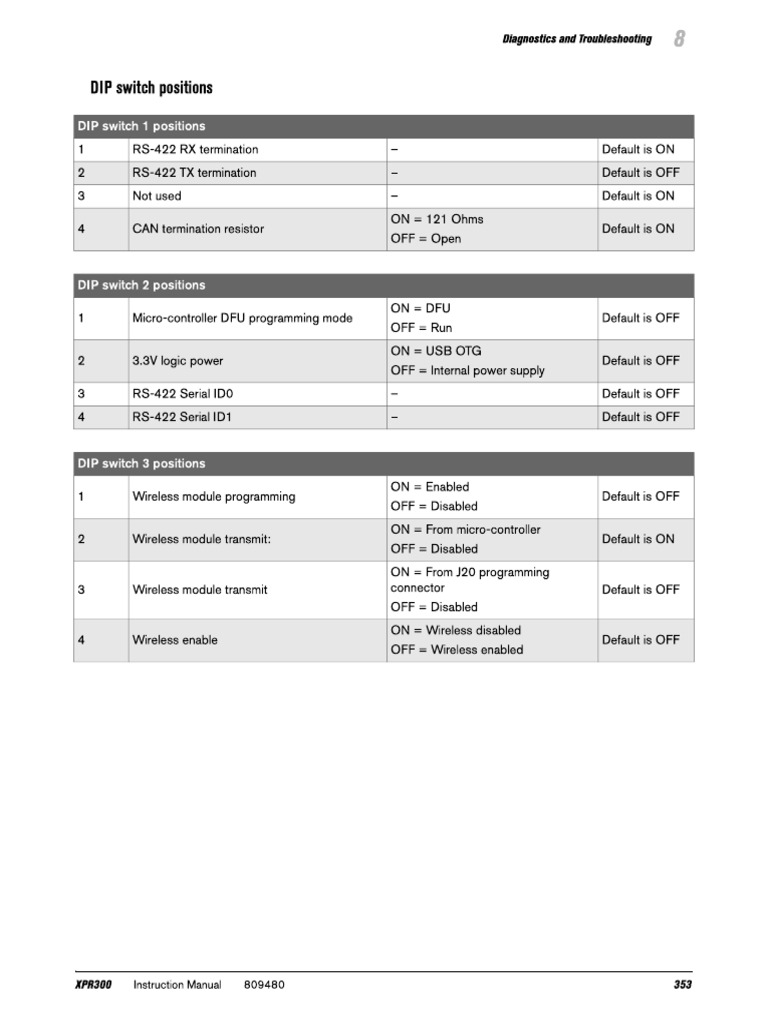 9 XPR DIP Switch Details | PDF