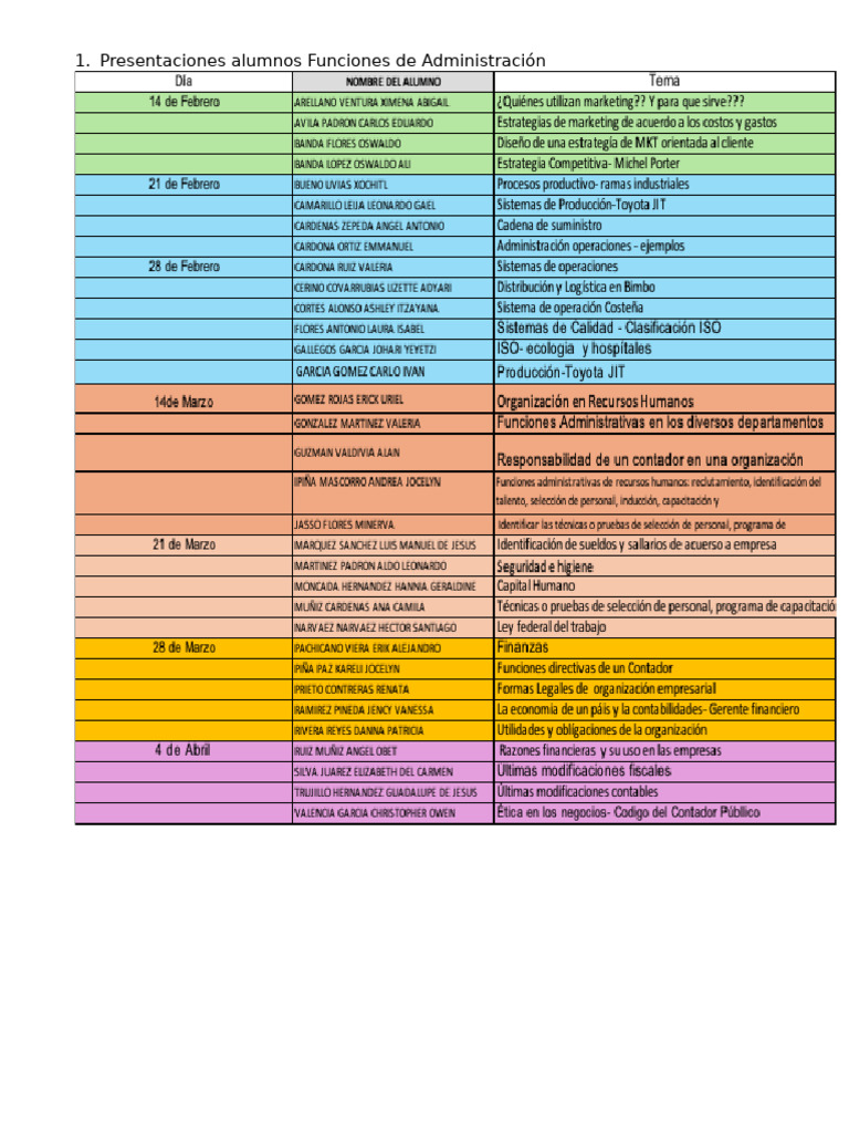 1.Presenta Alumn Funciones Admon | PDF