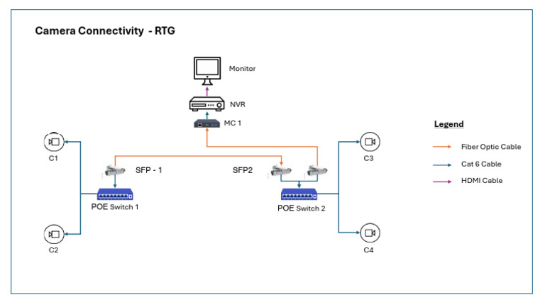Camera RTG Connector | PDF