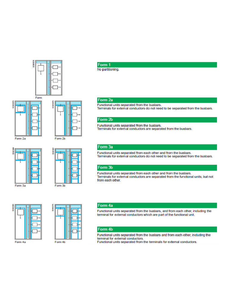 Forms of Separation | PDF