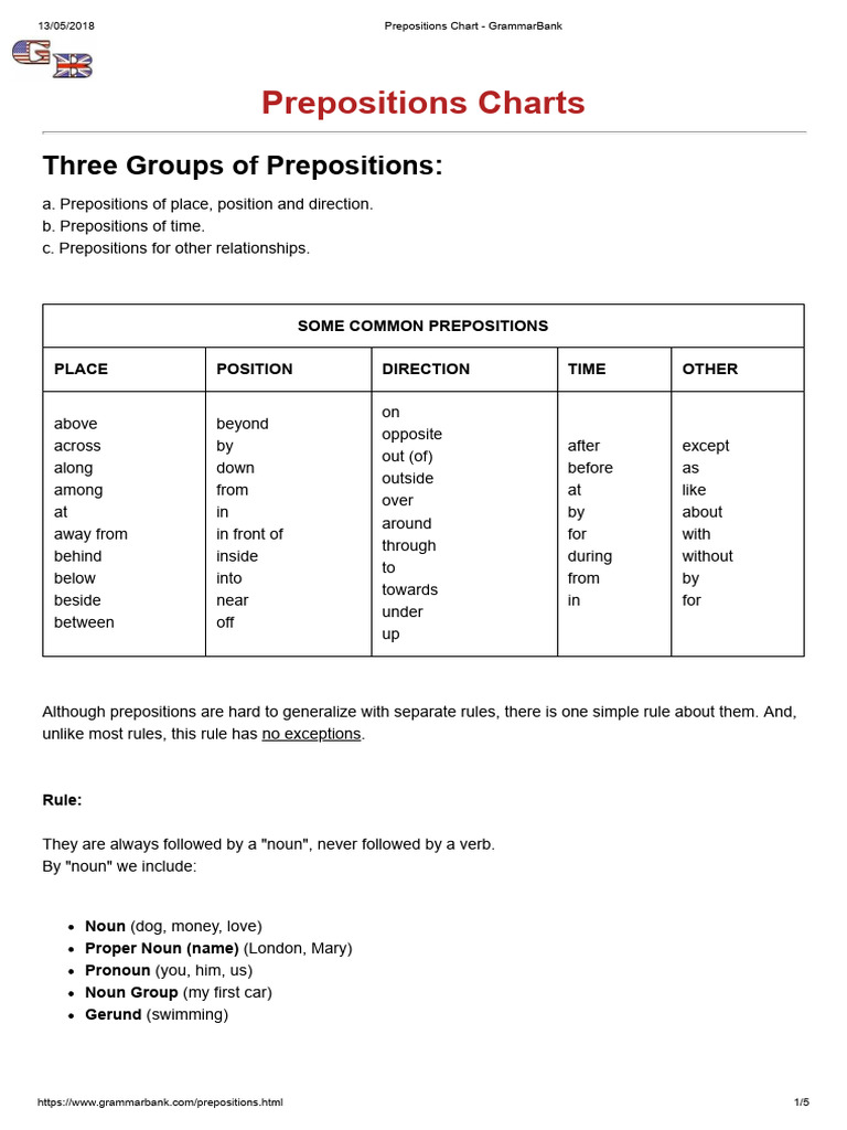 Prepositions Chart Grammar Bank | PDF | Verb | Noun