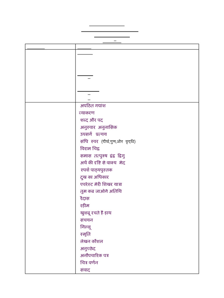 Revised Syllabus Class IX Term I2022 23 | PDF