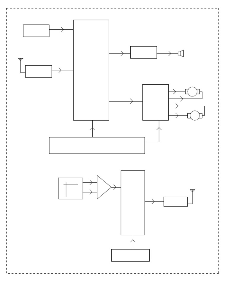 hand Gesture_BK | PDF