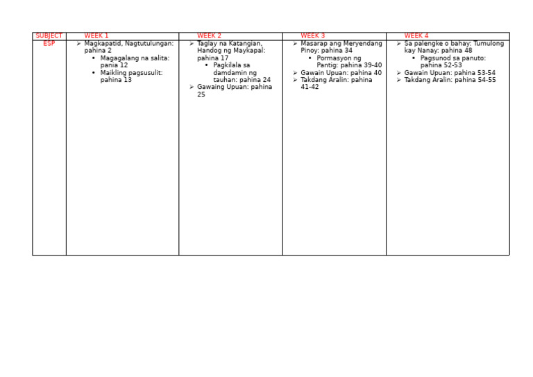 Esp 4 Lesson Plan | PDF
