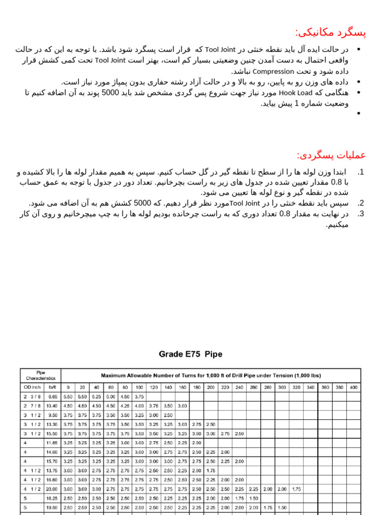 Mechanical Back Off | PDF