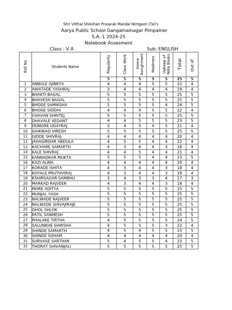 2 Notebook Assessment Format | PDF