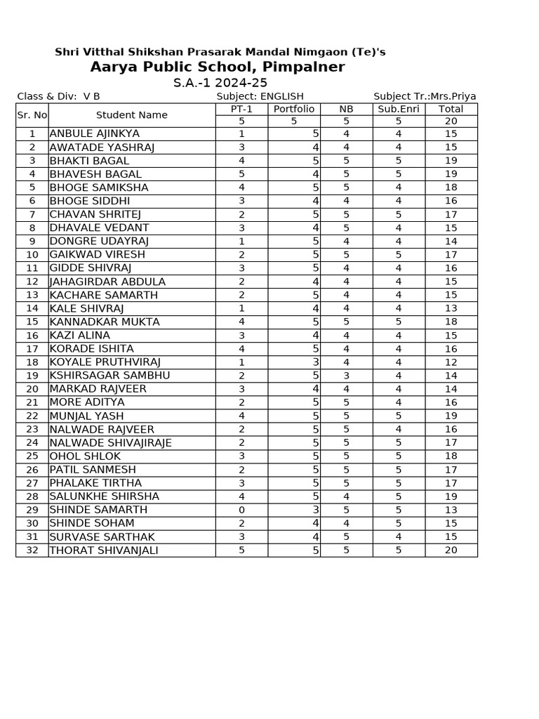 4 Subject TR List | PDF