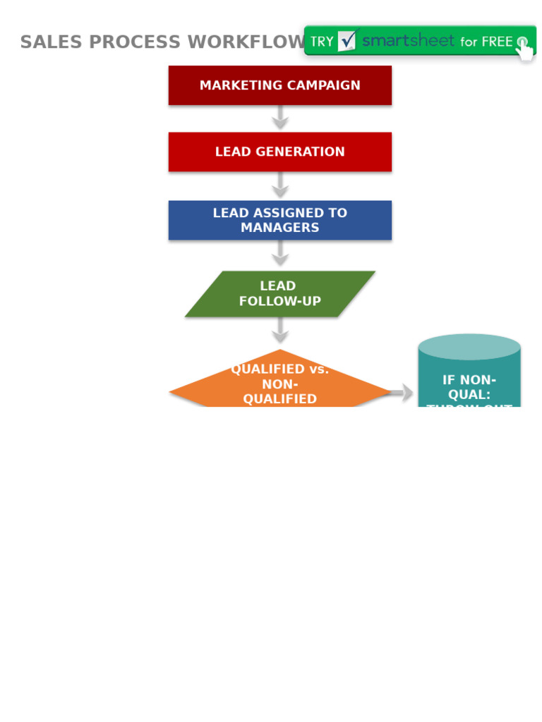 IC Sales Process Workflow Template 10520 | PDF