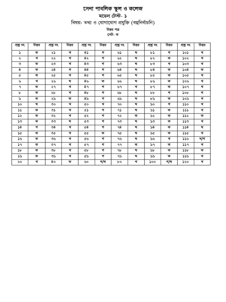 ModelTest01-MCQ-Answer Sheet (Set-A) | PDF