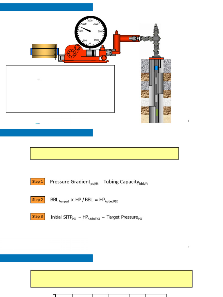 Lubricate and Bleed - Non Circulation Killing Method | PDF | Applied ...