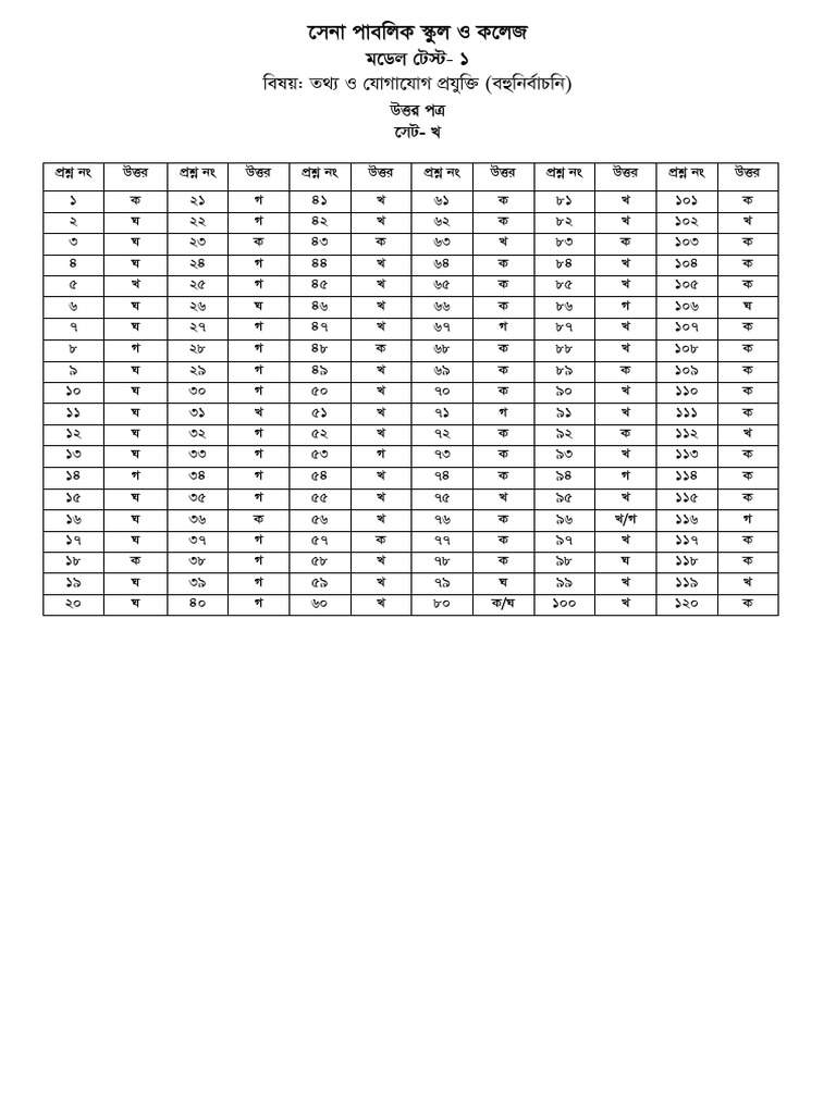 Sri Lanka AL MCQ Answer Sheet | PDF