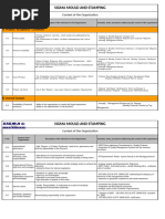 Torque Testing Standard Operating Procedure | PDF