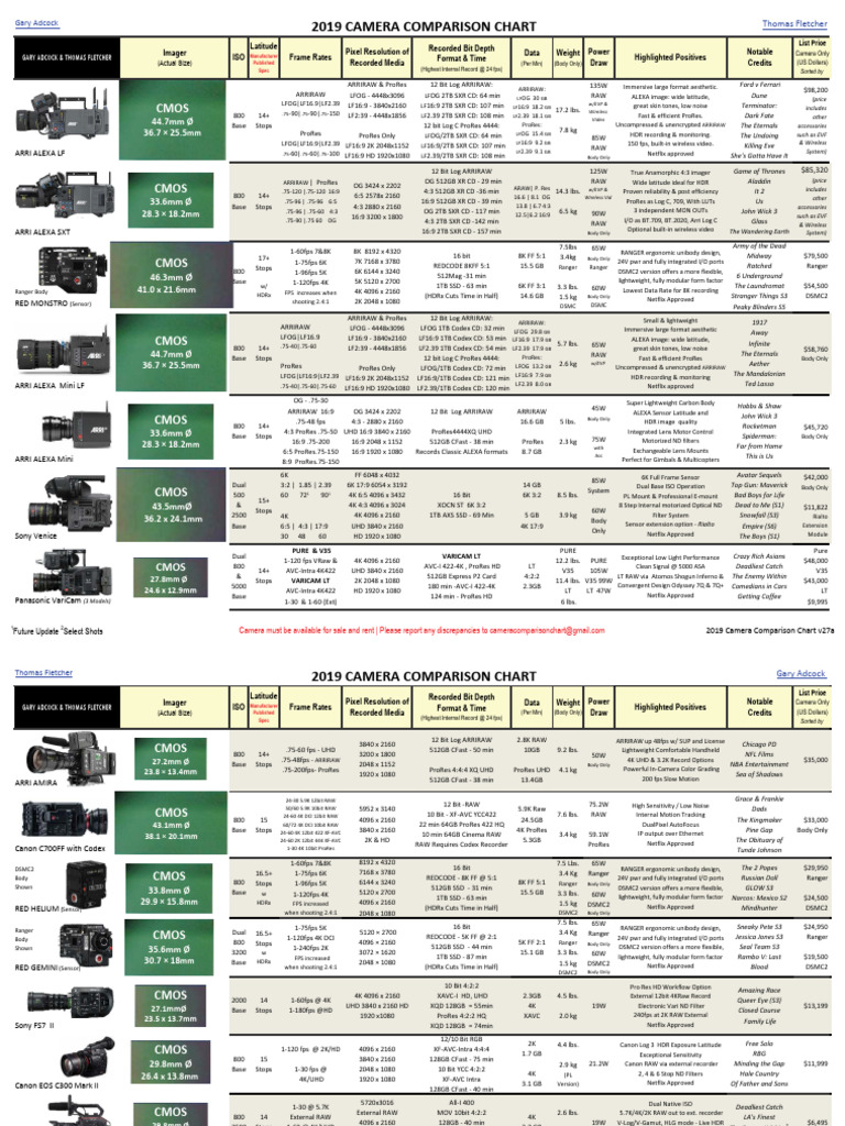 2019 Camera Comparison Chart V27a - PressReady | PDF | Display Technology | Photography Equipment