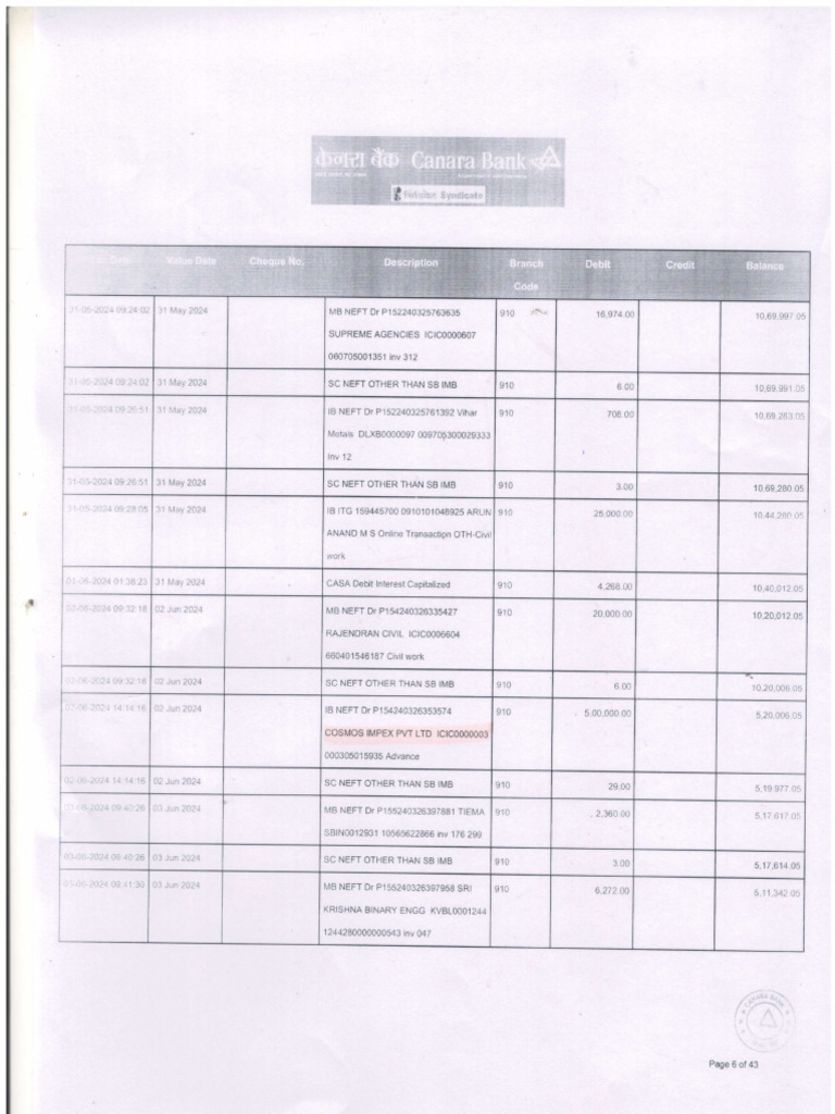 NEFT Transactions Summary May 2024 | PDF