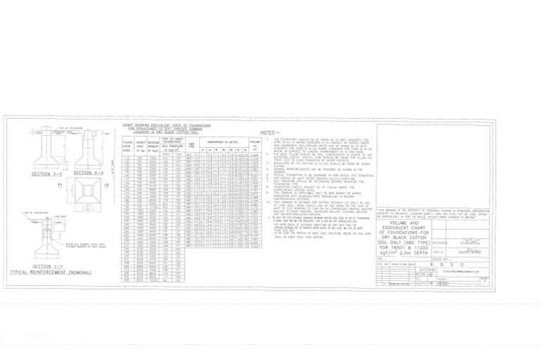 5. TI CIV FND RDSO 00001 12 0 Sh3 (NBC_SP 16500-11000 kg per sq m IMP 2.9) | PDF