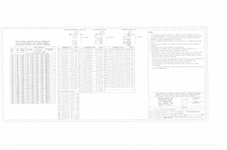 Ti Civ FND Rdso 00001 12 0 Sh1 (B, HB, BG, WBC Imp 2.9) | PDF