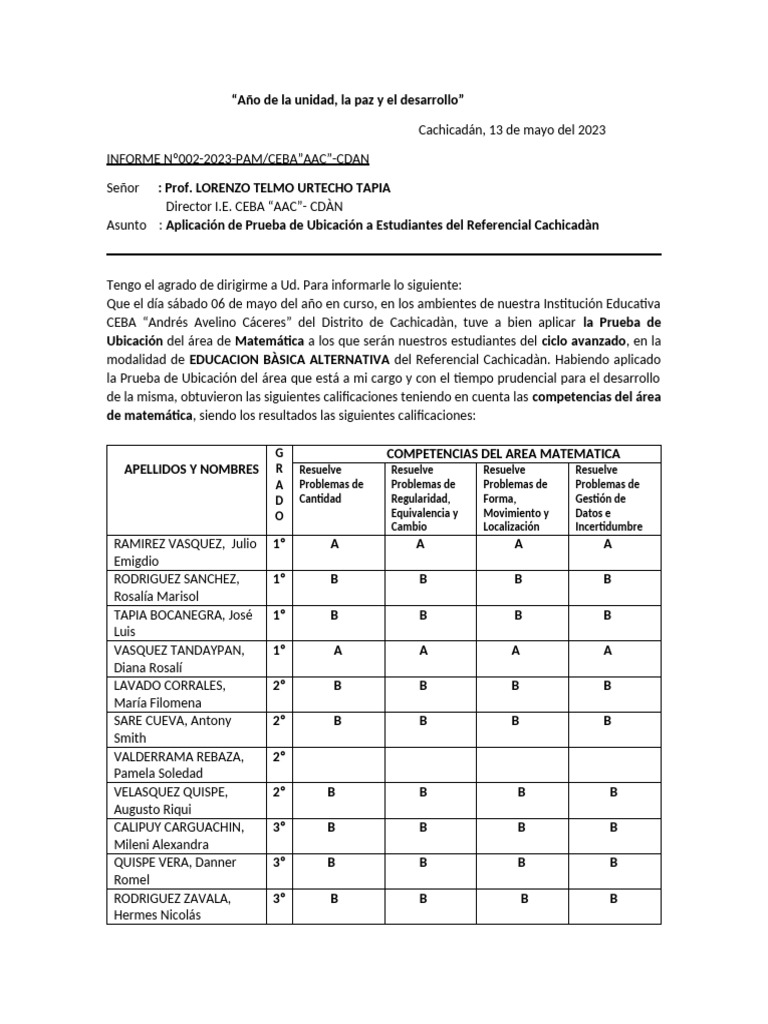 CEBAinforme Prueba Ubic Matem 2023 | PDF