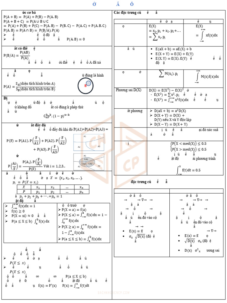 Công TH C HK242 Gi A Kì | PDF