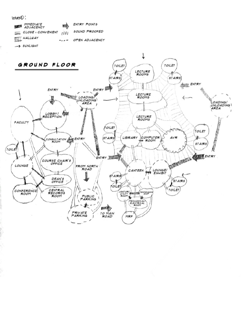 space programming gf | PDF