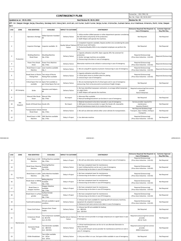 CONTIGENCY PLAN FOR PLANT | PDF