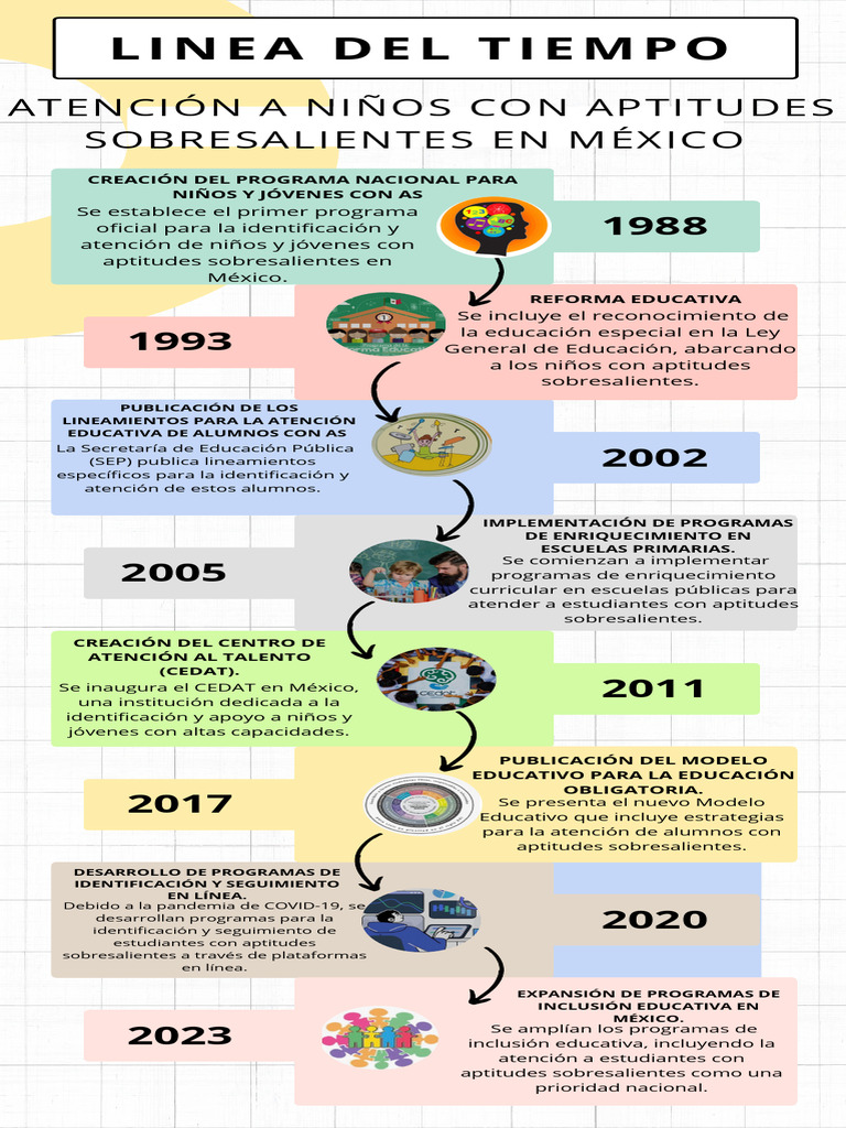 Infografia Linea Del Tiempo Timeline Historia Cronologia Empresa Profesional Multicolor PDF ...