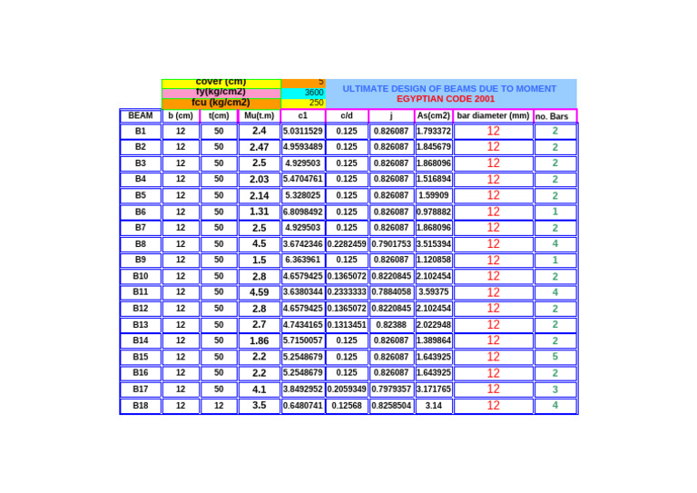 Design Of Beams Pdf