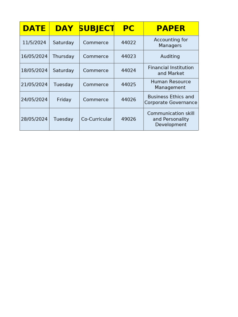 Scheme b.com 6th Semester | PDF
