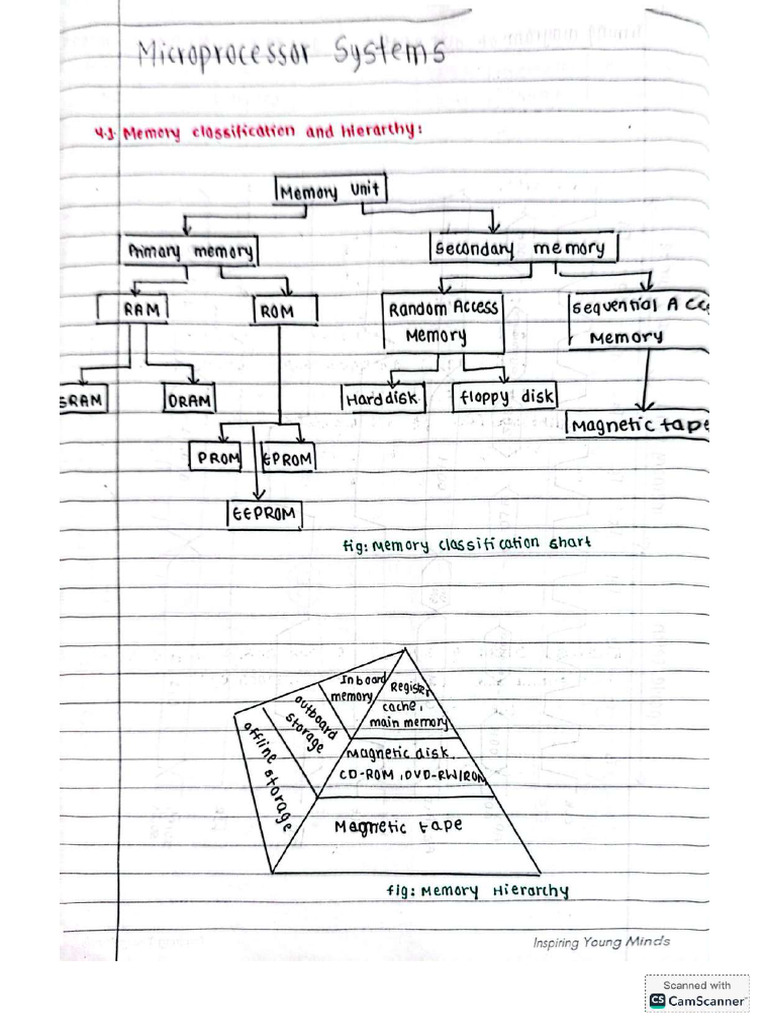 Chapter 4 - 1 - Compressed | PDF