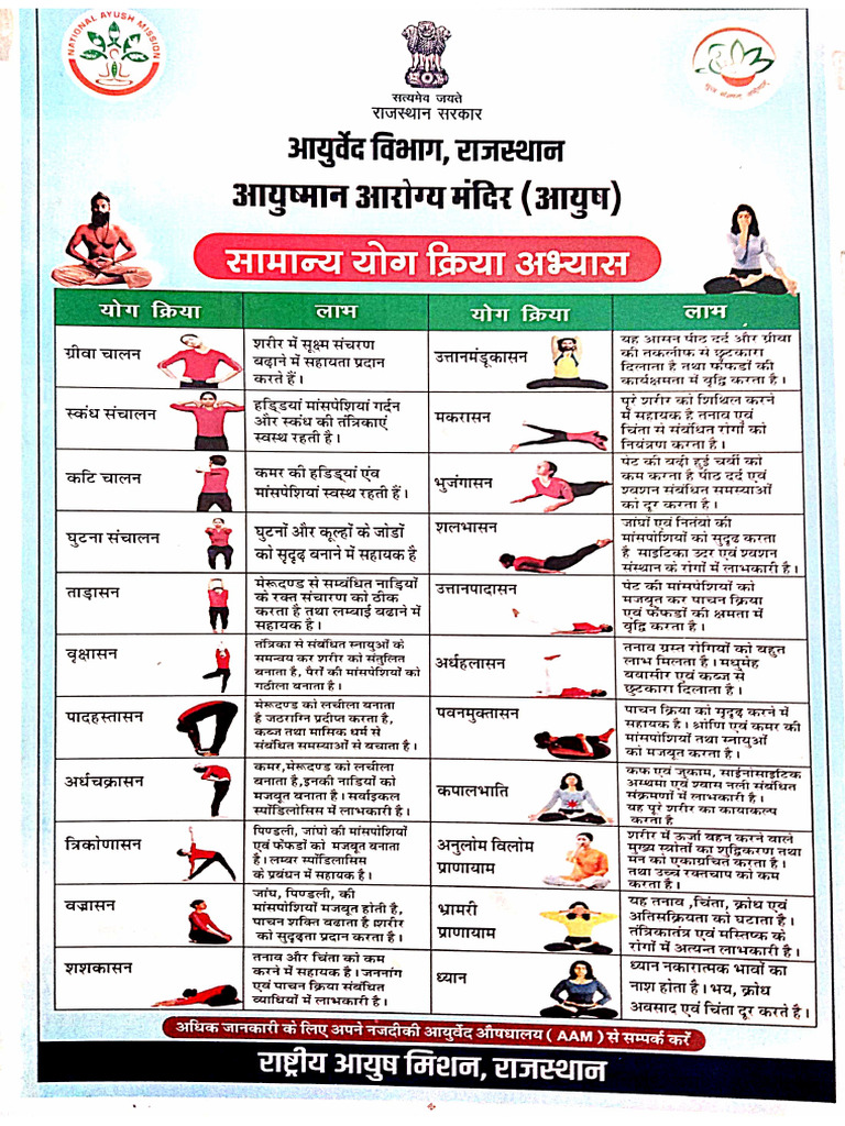 Samanya Yog Hindi Text | PDF