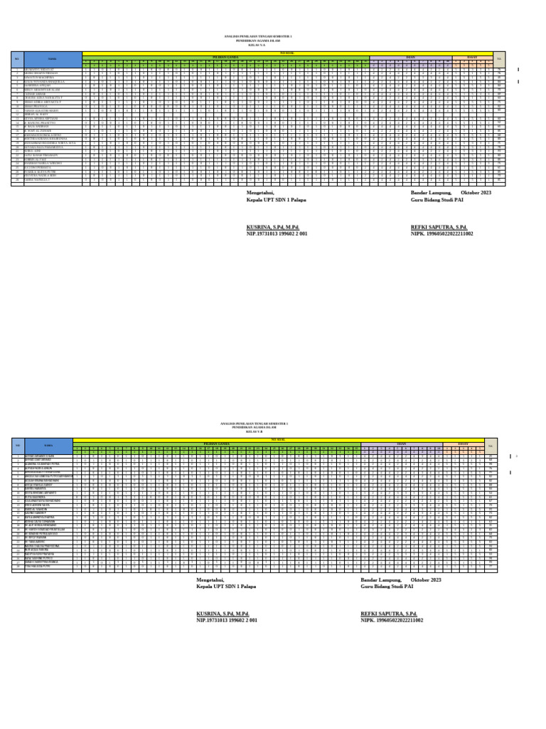 Analisis Kls 56 PAS Ganjil 2023 24 | PDF