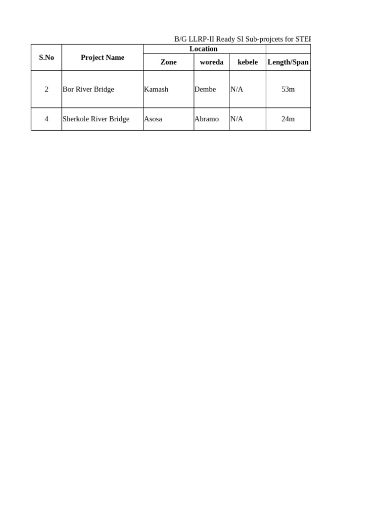 BG LLRP II Si Subproject Ready For Steps | PDF