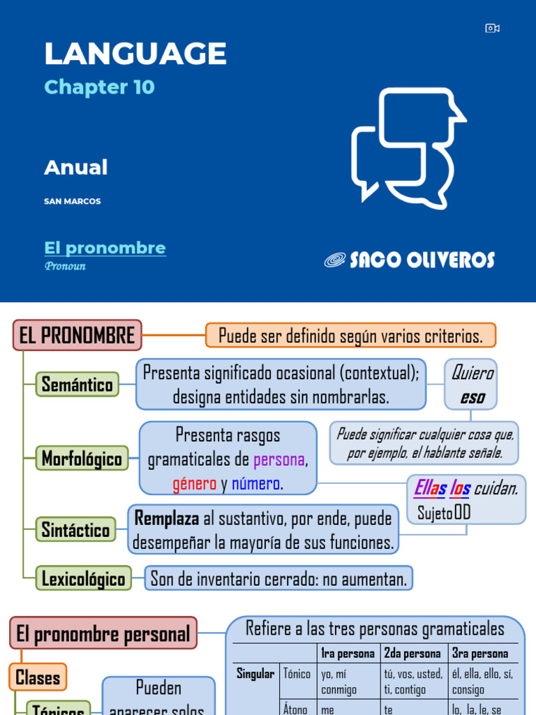 Tipos y Funciones del Pronombre | PDF | Verbo | Morfología Lingüística