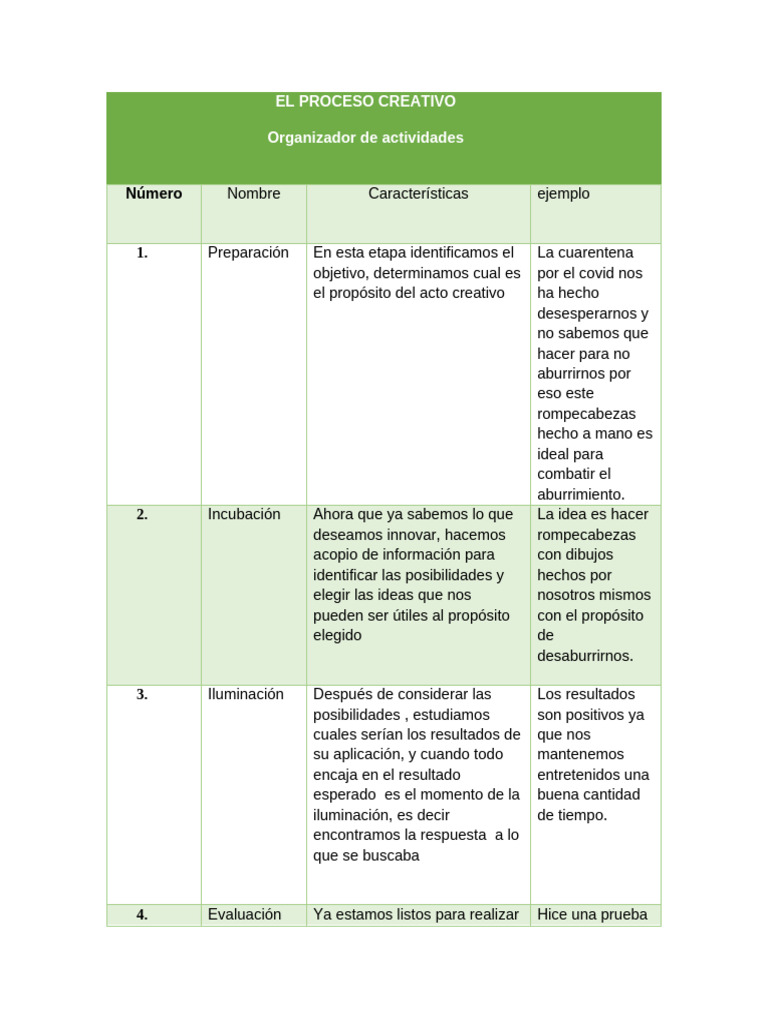 El Proceso Creativo | PDF
