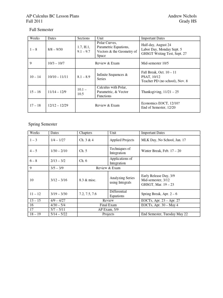 AP Calculus BC Classroom Syllabus 2011nichols | PDF | Euclidean Vector ...