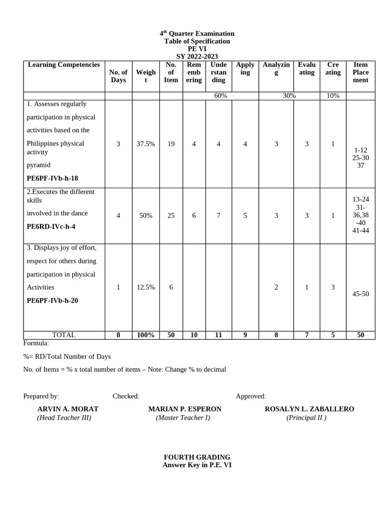 4th-Quarter-TOS-PE-6-Standardized (1) | PDF | Dances | Physical Fitness