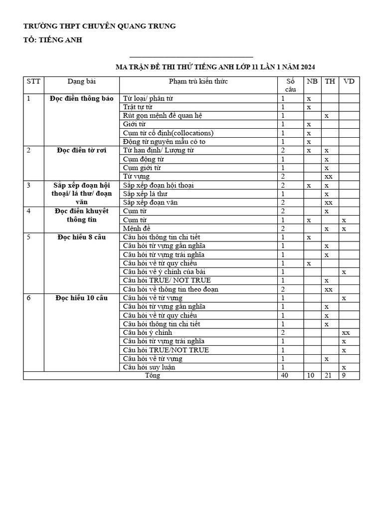 Ma Tran de Thi Thu Lan 1-24-25 | PDF