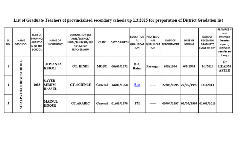 SITALPATHAR - HIGH - SCHOOL - GRADATION - LIST Excel | PDF