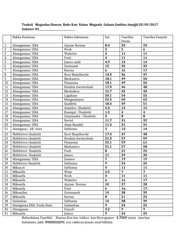 Taarifaa Taaksii Haaraa Bahe Kan Kutaa Magaala Galaan Guddaa ...